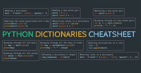 Ankit Rohilla On Linkedin Python Cheatsheet Big Data Programming