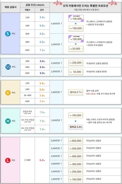 신차 살 때 신차오토캐시백 좋은 조건으로 할부 할 수 있는 방법제발 좀 알려줘 네이버 포스트