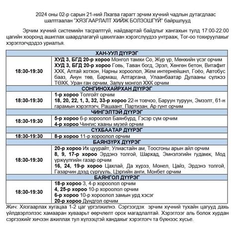 Өнөөдөр цахилгаан хязгаарлаж болзошгүй байршлууд