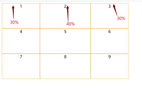 grid布局行列的划分 grid 半列 csdn博客