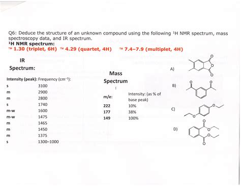 Solved Deduce The Structure Of An Unknown Compound Using The