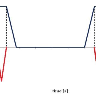 Testing Procedure For The Shear Modulus Test Method Download Scientific Diagram