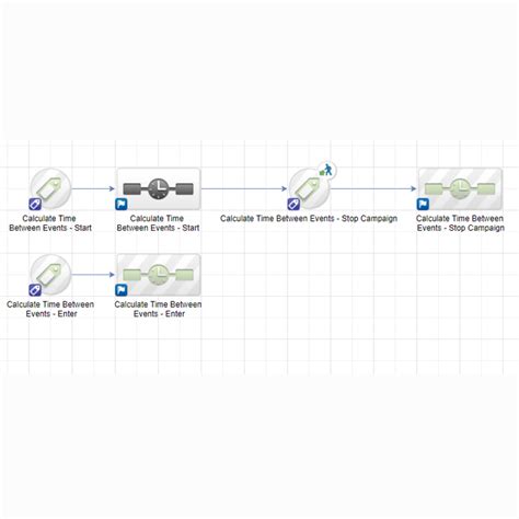 Calculate Time Between Events 4spot Consulting