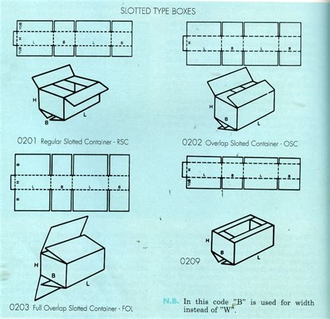 Corrugated Box Sizes Chart At Alannah Herbert Blog