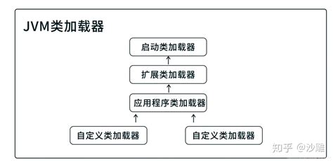 JVM双亲委派机制详解 知乎
