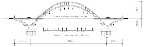 Structural Health Monitoring Oriented Finite Element Model For A Specially Shaped Steel Arch
