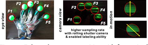 Figure 1 From Exploring Rolling Shutter Effect For Motion Tracking With