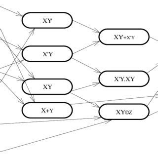 OR Logic Using Transmission Gate Download Scientific Diagram