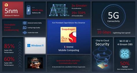 Qualcomm Launches Rd Gen Snapdragon Cx And Snapdragon C Chips For Laptops Tablets Liliputing