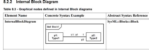 bekwam blog a sysml ibd of bass guitar effects