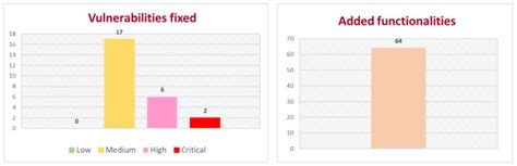 End Of Life Of Several Versions Of The IBM Sterling Data Exchange Family Of Products B B