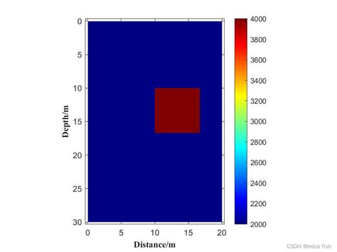 Matlab代码实现钻孔地震波波场模拟matlab隧道波场模拟 Csdn博客