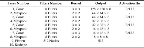 Figure 1 From A Centrifugal Pump Fault Diagnosis Framework Based On Supervised Contrastive
