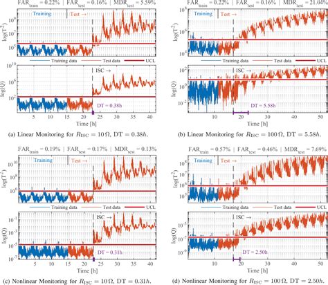 Figure 6 From Online Detection Of Soft Internal Short Circuits In Lithium Ion Battery Packs By