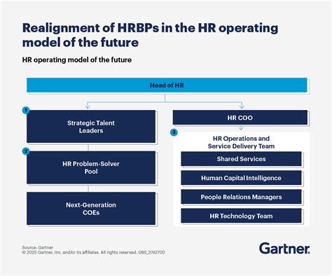 Hrbp Role Model Hr Business Partner Job Description Qqbxau