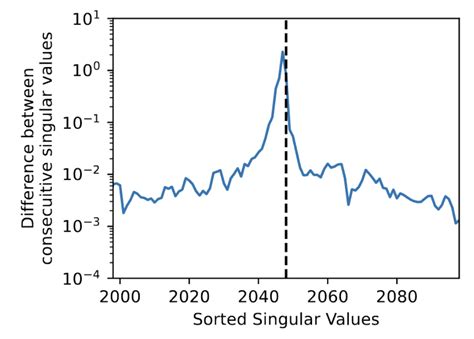 stealing part of a production language model