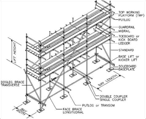 Mengenal Scaffolding