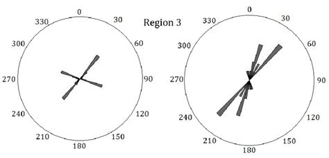 Fault Mapping In 3d Seismic Reflection Data Using Seismic Attributes