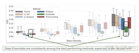 不确定性估计： 知乎
