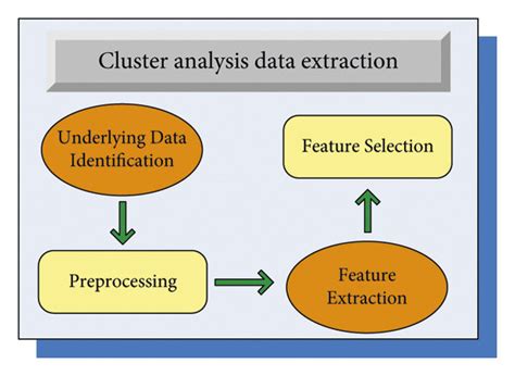 schematic figure of cluster analysis model structure download