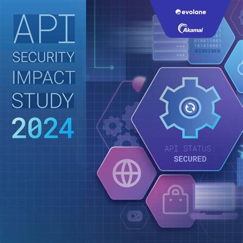 Waarom Jouw Bedrijf Nù Moet Inzetten Op Api Security