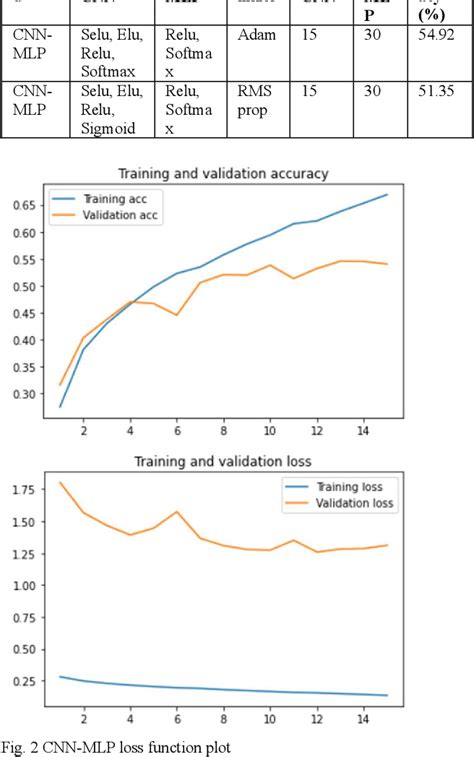 Figure 1 From Facial Expression Recognition Through Deep Learned Features Semantic Scholar