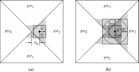Knn Search In The Pyramid Technique Download Scientific Diagram