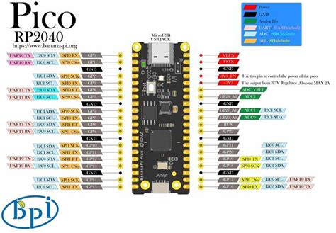 Banana Pi Bpi Pico Rp2040 Review • Magazin Mehatronika