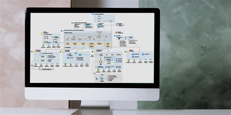 Microsoft Azure Subscriptions Cost Management And Analysis Valto