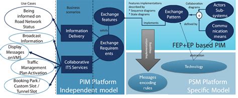 user guide datex ii docs