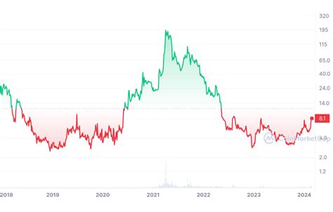 Filecoin Fundamental Analysis Learn Simpleswap