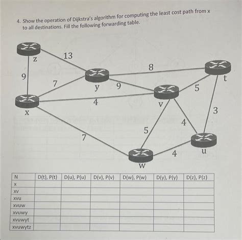solved 4 show the operation of dijkstra s algorithm for
