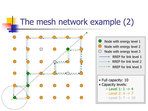 ppt an energy efficient flooding algorithm in ad hoc network efa