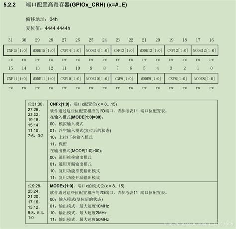 Stm32 05:gpio原理与操作gpioa Odr Csdn博客 Stm32 05:gpio原理与操作gpioa Odr Csdn博客