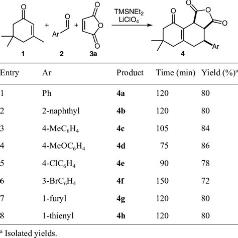 One Pot Synthesis Of 4 Download Table