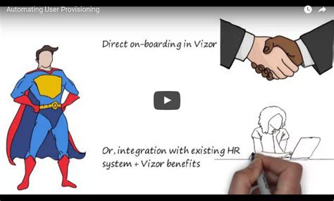 Automating User Provisioining Vector