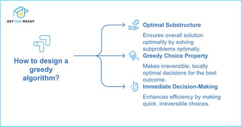 Greedy Algorithms Use Cases Examples And Optimization Tips