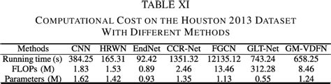 Table Xi From Multimodal Remote Sensing Data Classification Based On Gaussian Mixture