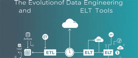 From Etl To Elt The Evolution Of Data Engineering And The Rise Of