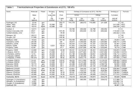 Enthalpy Tables PX265 Studocu