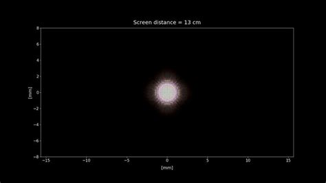Diffraction Of A Circle Grating Space And Astronomy Light Physics
