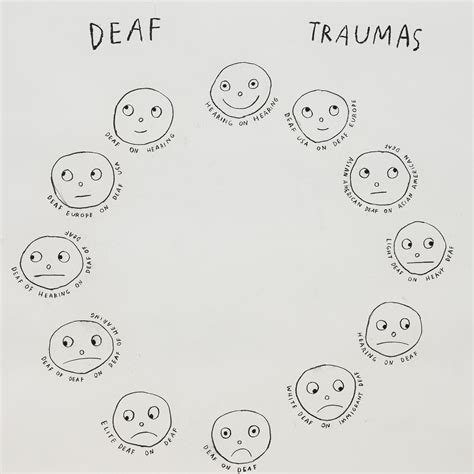 Deaf Sign Language Words