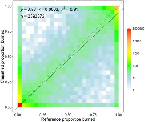 Density Plot Of Burned Area Proportions Between The Refined U Net 3 M