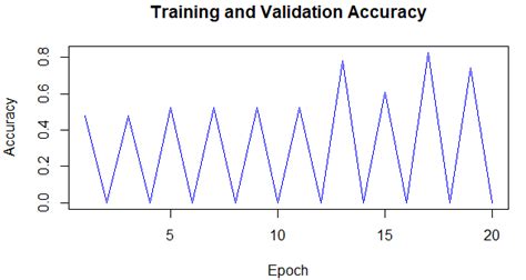 Image Recognition Using Cnn Keras Tensorflow In R