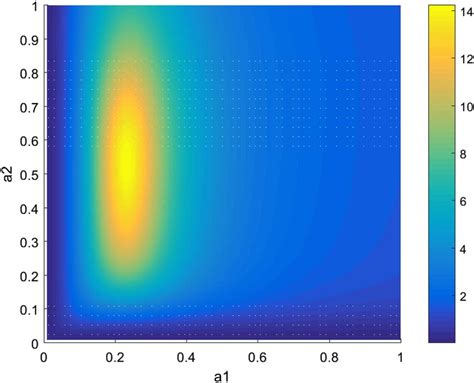 Convex Objective Function Of A 1 And A 2 When I L ¼ 0 I H ¼ 2 And B ¼ Download Scientific