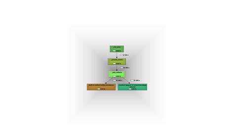 Asynciobaseeventsbaseeventloopaddcallback References Timerhandle But Never Uses Them