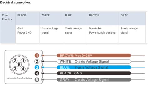 Modbus Vibration 3 Axis MEMS Based Accelerometer Sensor 500Hz