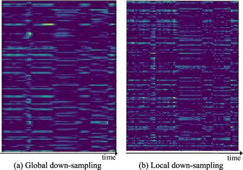 Figure 2 From On Local Temporal Embedding For Semi Supervised Sound