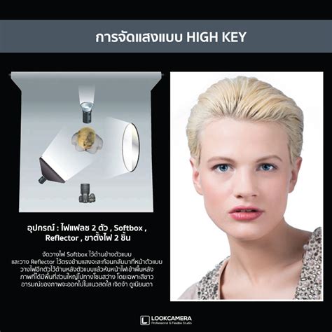 [how To 037] คู่มือจัดแสงสำหรับถ่าย Portrait โดย The Flash Centre Lookcamera อุปกรณ์สตูดิโอ
