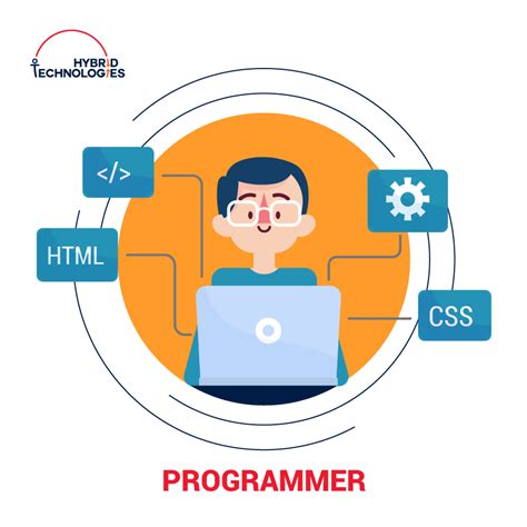 SỰ KhÁc Nhau GiỮa Coder Programmer VÀ Developer